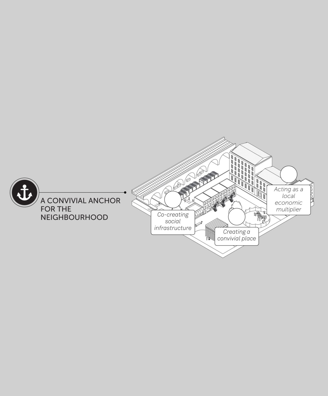 CIVIC SQUARE (2020—2030) – CIVIC SQUARE BIRMINGHAM CIC