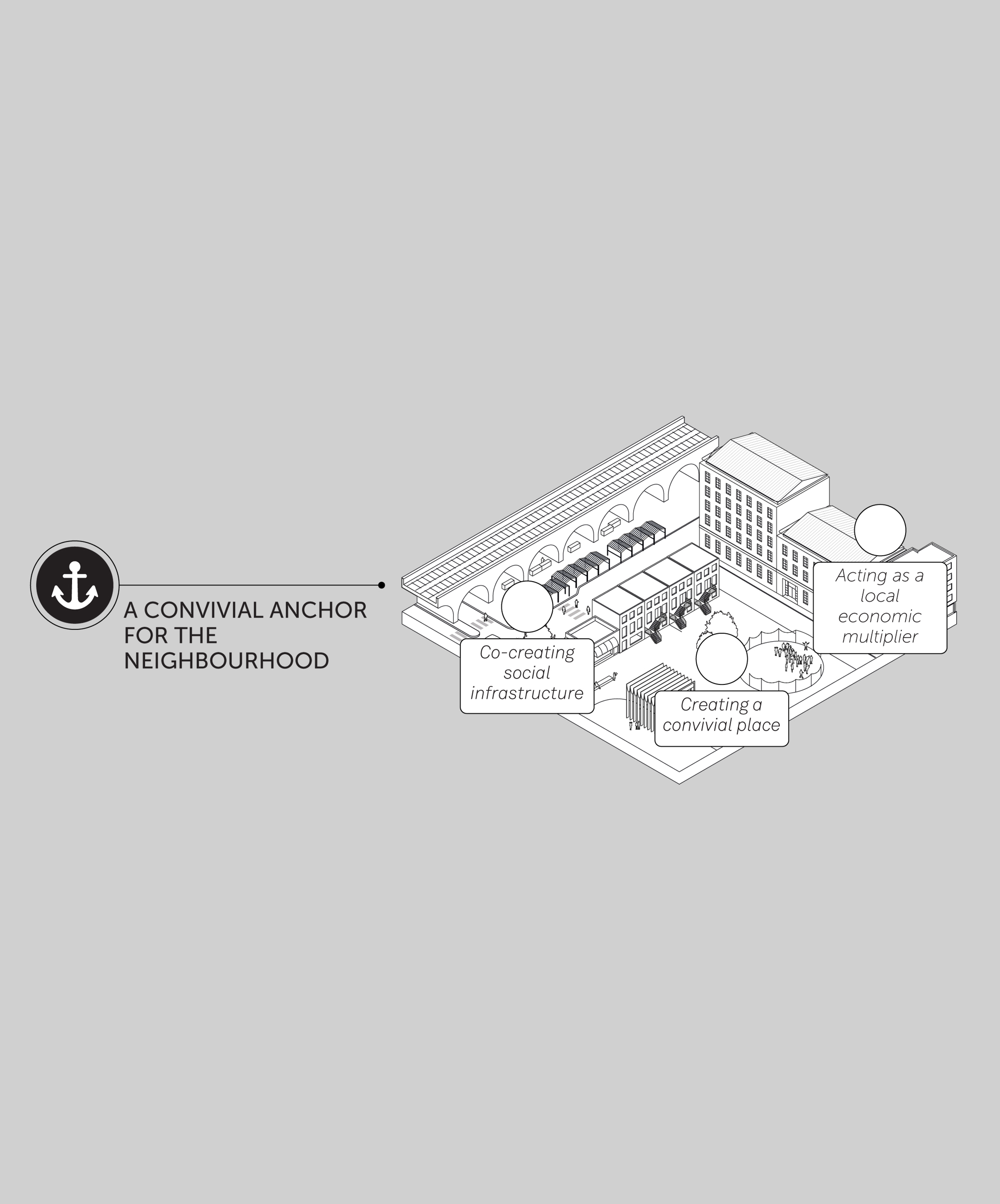 CIVIC SQUARE (2020—2030) – CIVIC SQUARE BIRMINGHAM CIC