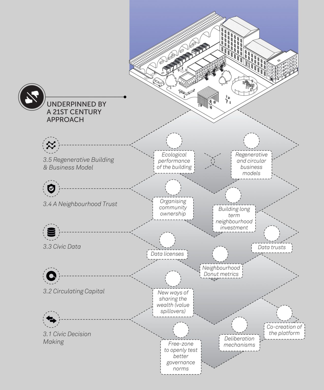 CIVIC SQUARE (2020—2030) – CIVIC SQUARE BIRMINGHAM CIC